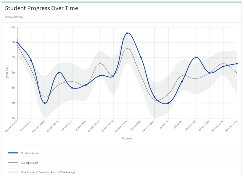 ProgressIQ: Student Tracking Software